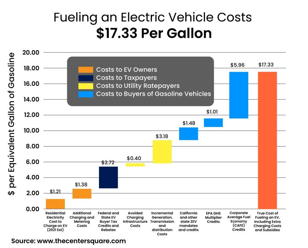 Riding the EV Wave: How FinTechs are Financing the EV Revolution in India