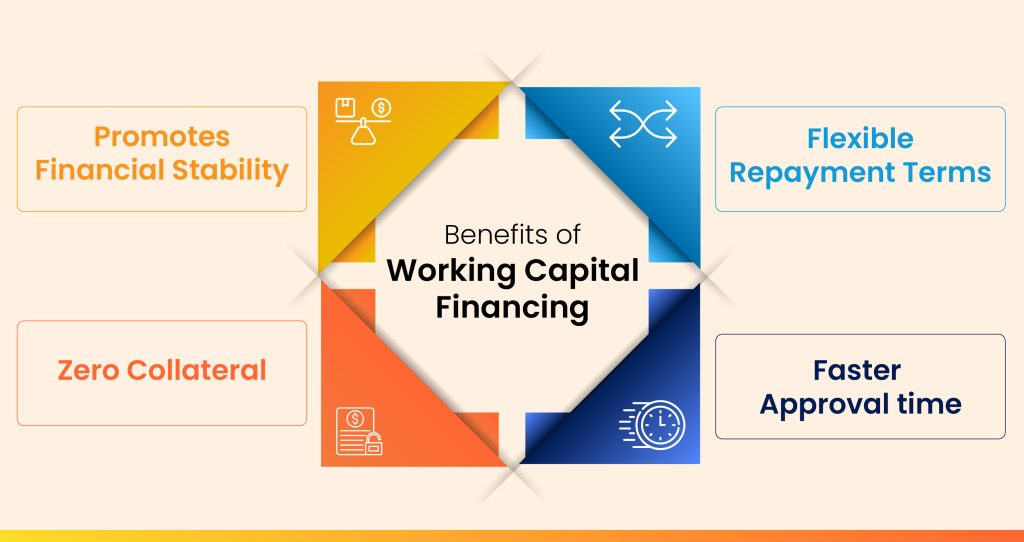 Unlocking Business Potential: Exploring Working Capital Financing Solutions