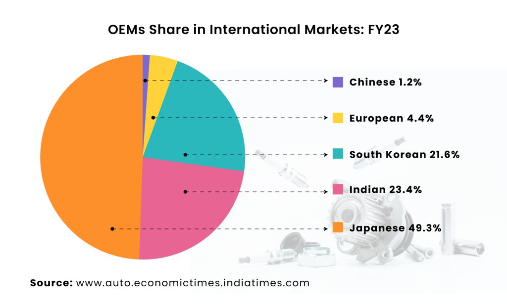 Tech-Enabled Working Capital Financing: The Gamechanger for OEMs in India