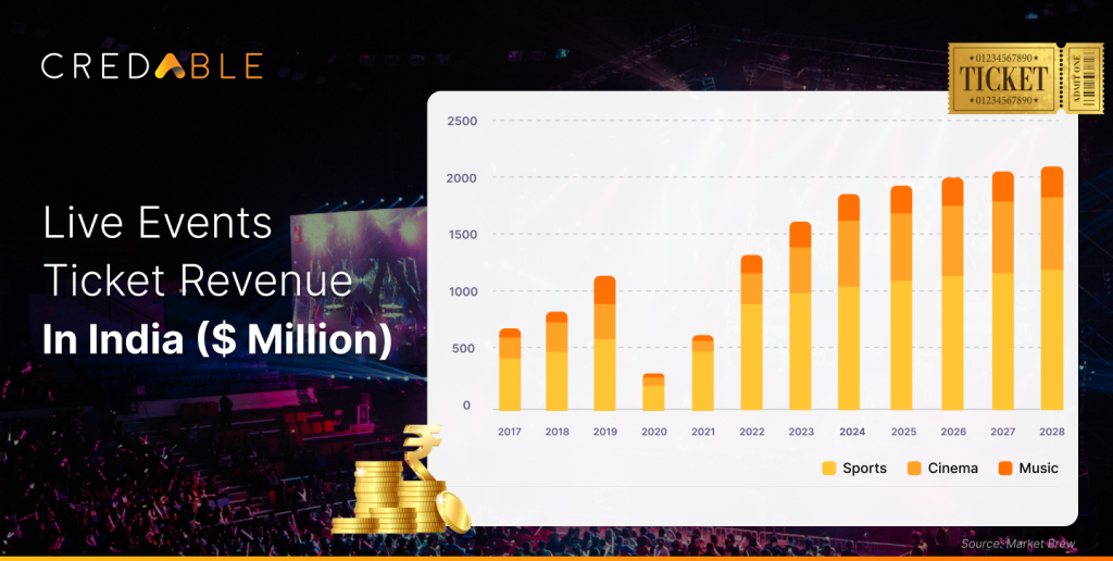 India’s Concert Economy Boom: From Coldplay to INR 8,000 Cr Opportunities